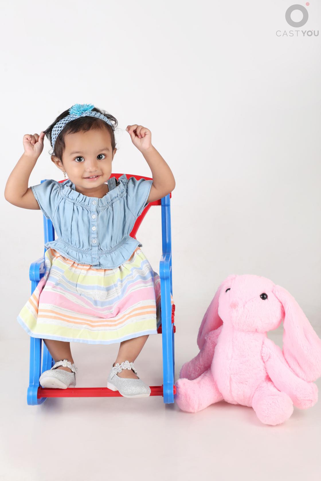 Advika Gavali - CastYou